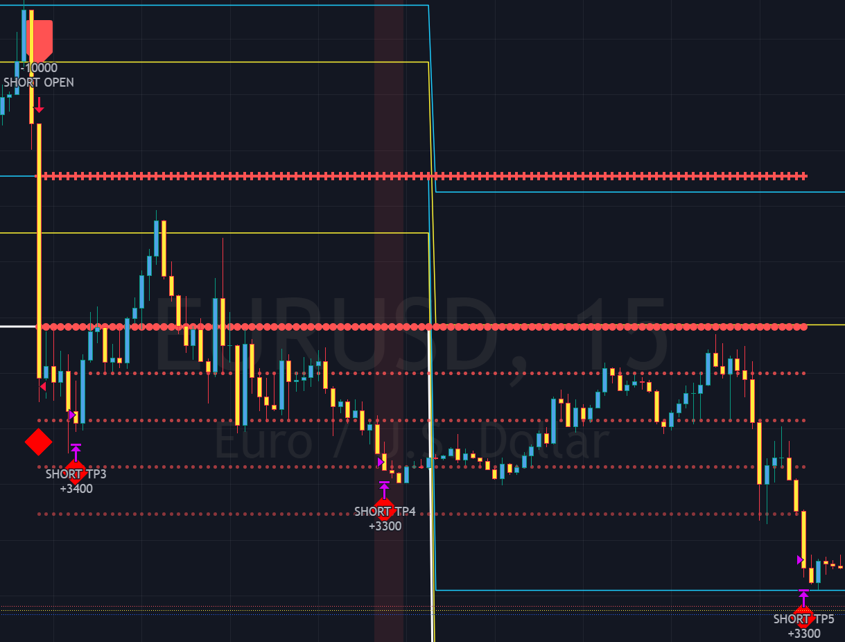 Proven backtested algorithm trading profitable strategies - tso.trade