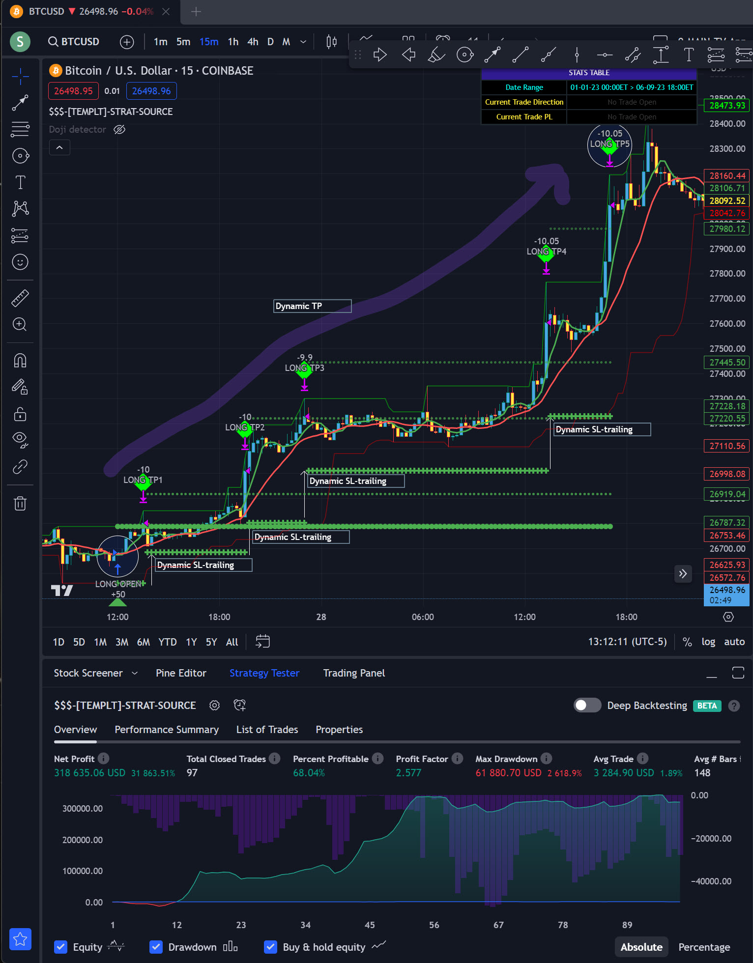 Proven backtested algorithm trading profitable strategies - tso.trade