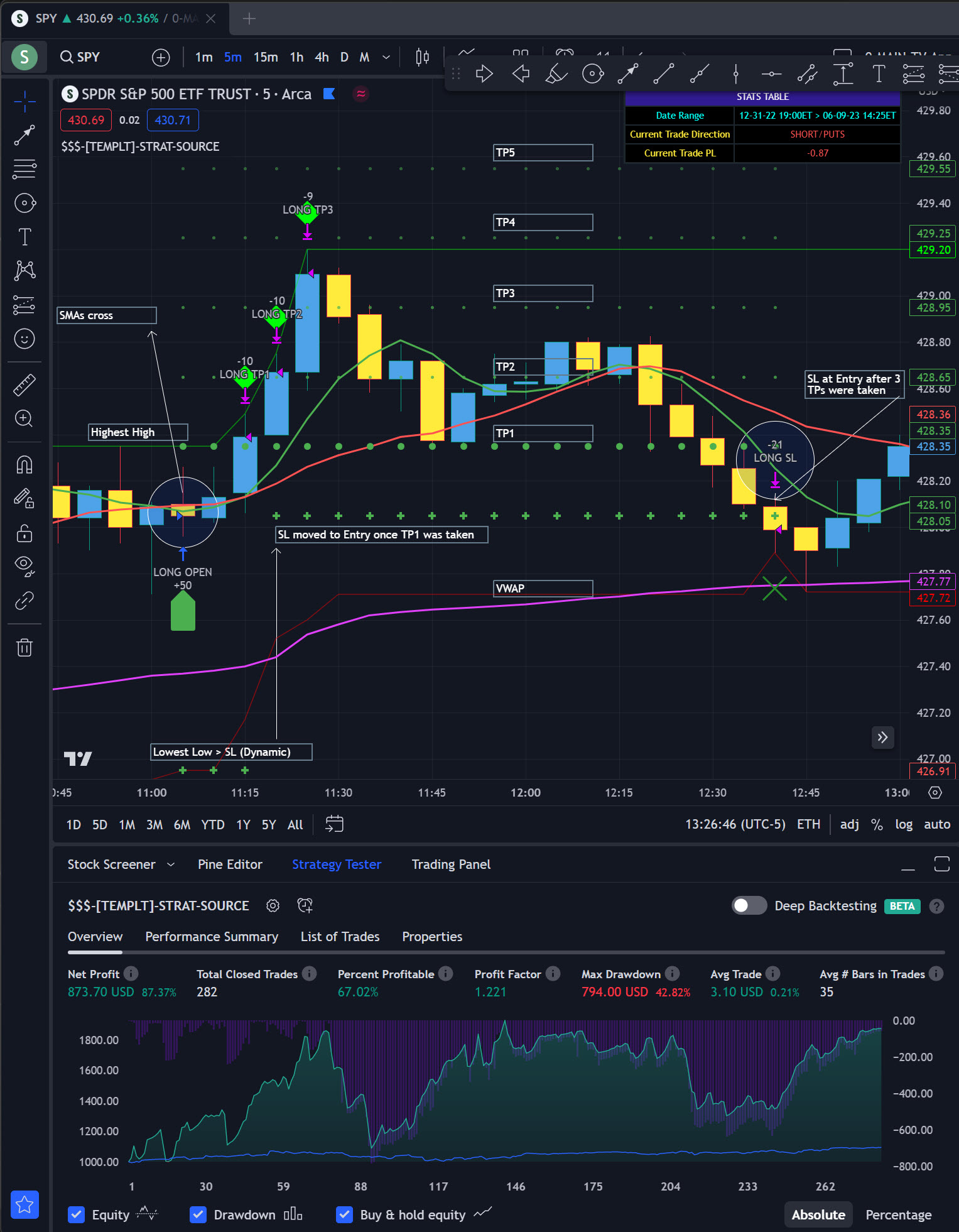Proven backtested algorithm trading profitable strategies - tso.trade